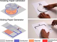 Paper Generators - low-tech and inexpensive way to harvest energy from ...