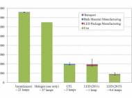 Power consumption and environmental impact of light bulbs | RobAid