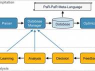 PaR-PaR – a biology-friendly robot programming language | RobAid