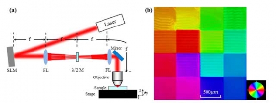 5D optical memory in nanostructured quartz glass | RobAid