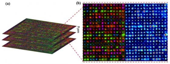5D optical memory in nanostructured quartz glass | RobAid