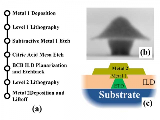 A milestone toward low-power tunnel transistor electronics | RobAid
