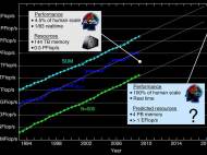 147000 CPUs are "as smart as a cat" - IBM Research simulates cat's ...