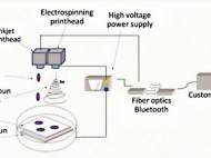 Improved printing of cartilage replacement constructs - RobAid